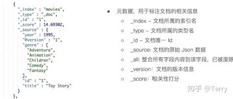 Elasticsearch入门学习 知乎