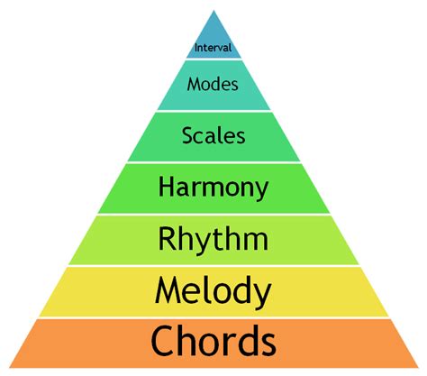 Constructing Scales A Complete Guide For Modes Scales Artofit