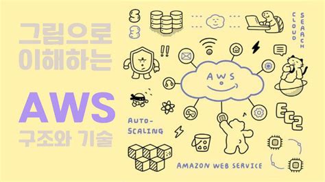 [aws] 06장 가상 네트워크 서비스 amazon vpc 그림으로 이해하는 aws