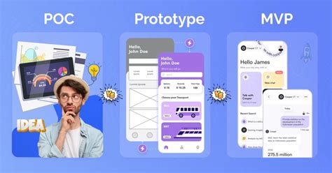 What Is The Difference Between Poc Prototype And Mvp