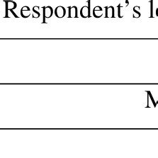 1 Mean Interval Used In Analysis Download Table
