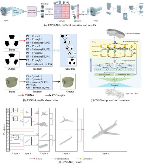 Figure 2 11 From A Review Of Deep Learning Powered Mesh Reconstruction