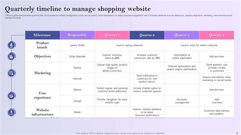 Shopping Website Powerpoint Ppt Template Bundles Ppt Presentation