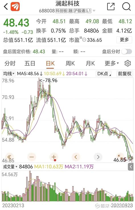 500亿芯片巨头，业绩爆雷 中国基金报记者 卢鸰 受服务器和 计算机 行业需求下滑导致的客户去库存影响，2023年上半年，芯片设计巨头 澜起