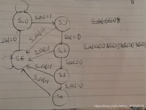 数字ic笔试——乐鑫提前批笔试编程题源码乐鑫 笔试 Csdn博客