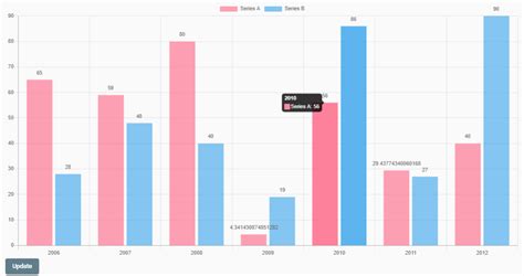 The Most Popular Angular Ui Libraries To Try In 2021 Dzone Web Dev