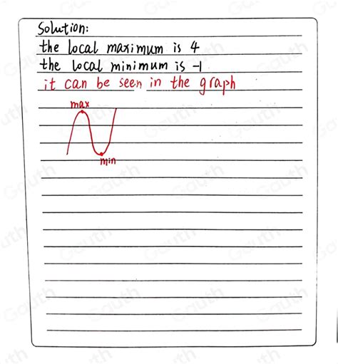 Solved Identify The Local Maximum And Local Minimum Of The Function Shown In The Graph Below
