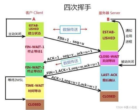 什么是tcpip Udp 详解tcpip Udp Csdn博客 什么是tcpip Udp 详解tcpip Udp Csdn博客