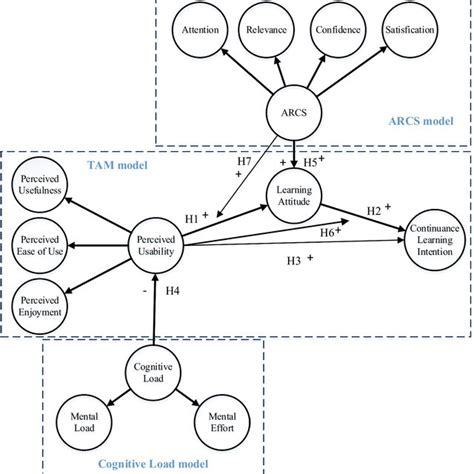 A Coding The Program In Kittenblock B Ai Program Can Recognize Users Download Scientific
