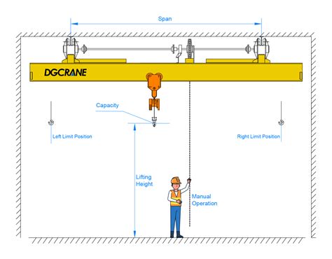 Mastering Single Girder Overhead Crane Types And Prices A Complete Overview 2024 Dgcrane