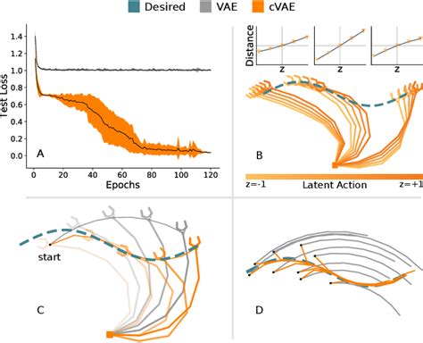 Figure 1 From Controlling Assistive Robots With Learned Latent Actions