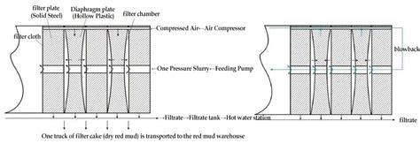 필터 프레스 이해 기능 구성 요소 및 응용 Kintek Solution