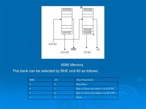 PPT Internal Architecture Of 8086 PowerPoint Presentation Free Download ID 3426619