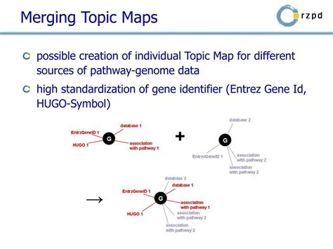 Ppt Applying Topic Maps To Genome Research Powerpoint Presentation