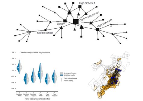 13 Advanced Analytic Techniques Urban Informatics Using Big Data To