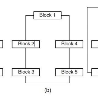 Complexity Description Through Relationships Download Scientific Diagram