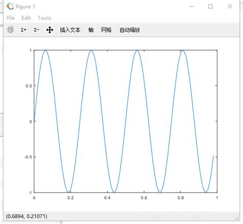 Octave 基本操作5 绘制图形octave图例位置 Csdn博客