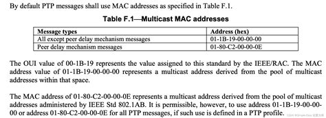 ieee1588v2解析（5） ptp的传输方式 ieee588 报文 csdn博客