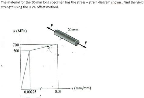 The Material For The 50 Mm Long Specimen Has The Stress Strain Diagram Shown Find The Yield