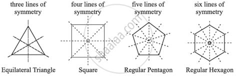 Lines Of Symmetry For Regular Polygons