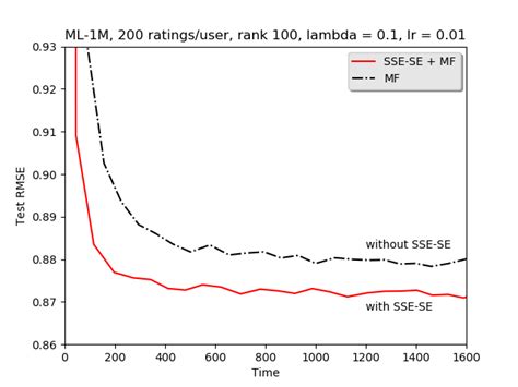 [1905 10630] stochastic shared embeddings data driven regularization