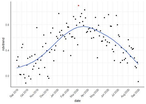 Android How To Fix Button Alignment On Progressdialog Stack Overflow