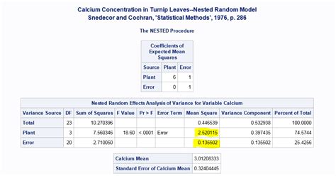 Claire M Curry Repeatability Intraclass Correlation Coefficient And Measurement Error In R