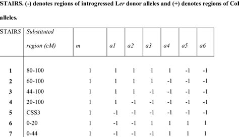 3 The Model Used For Detecting And Estimating Genetic Differences