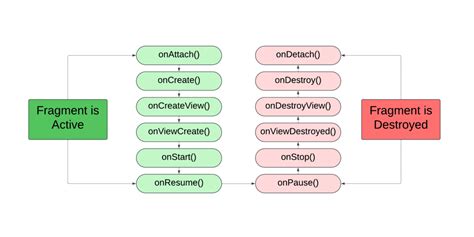 Introduction To Fragments Android Geeksforgeeks
