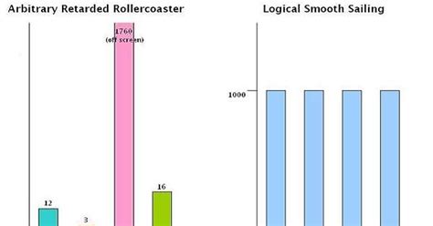 Americans Please Start Using The Metric System Imgur