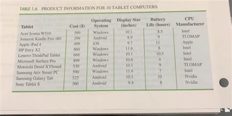 Tablet Pc Comparison Provides A Wide Variety Of Chegg Com