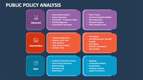 Public Policy Analysis PowerPoint Presentation Slides PPT Template
