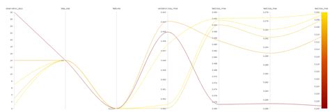 Grouping With Multiple Fields For Parallel Coordinates And Run Comparer Not Working Wandb Help