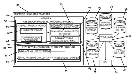 Systems Computer Implemented Methods And Computer Readable Program