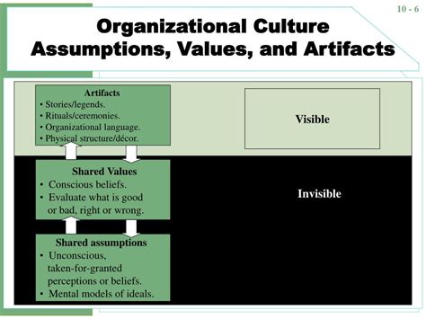 Ppt Organizational Culture Powerpoint Presentation Free Download