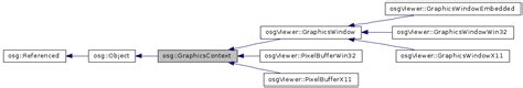 Openscenegraph Osggraphicscontext Class Reference
