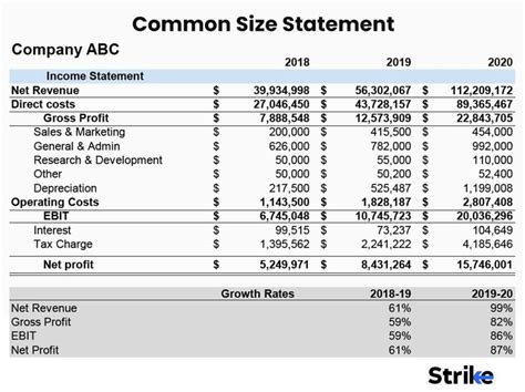 Financial Statement Analysis Definition Types How To Do Example 2025