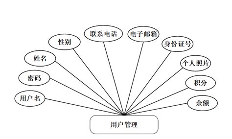 18超市进销存管理系统基于jsp技术 Mysqljava Bs结构的超市进销存管理系统设计与实现可运行源码（含数据库脚本）开发文档lw（高分毕设项目）进销存管理系统用到的