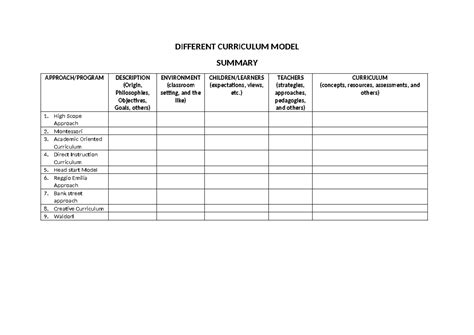 Different Curriculum Model Different Curriculum Model Summary