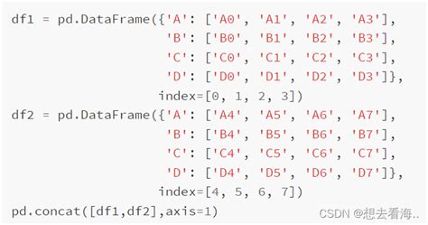 Pandas基础命令速查清单pandas指令合集 Csdn博客