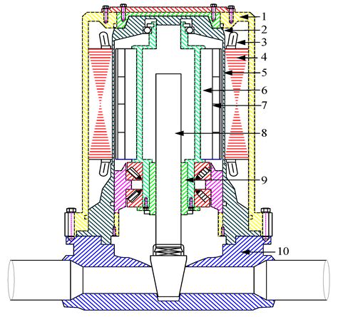 Working Principle Of Permanent Magnet Synchronous Motor