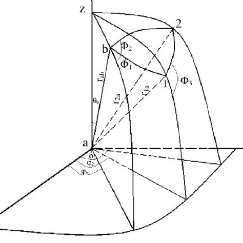 Geometrical Representation Of The Four Particle System Download Scientific Diagram