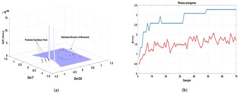 enhancing efficiency of grid connected solar photovoltaic system with
