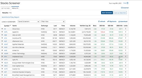 Problems With Tos Scans Usethinkscript Community