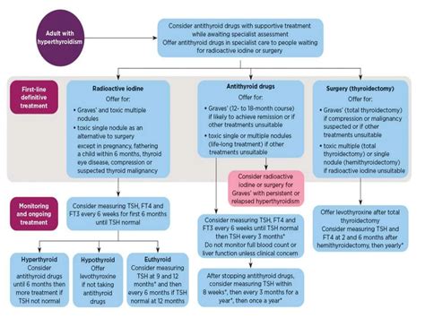 Hyperthyroidism Clinical Features And Its Management Ppt