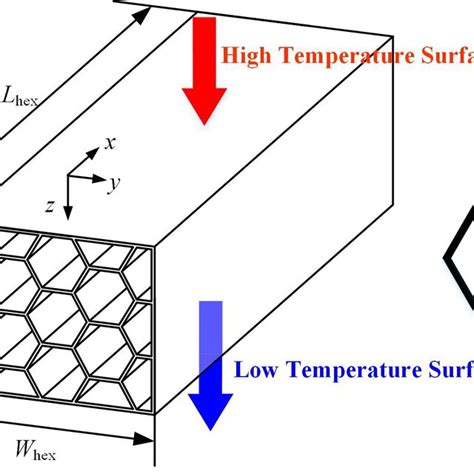 A Single Cycle Honeycomb Structure Diagram Download Scientific Diagram