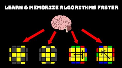 Rubiks Cube How To Learn And Memorize Algorithms Faster Youtube