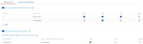 Permissions Inheritance Misunderstood Community Creatio