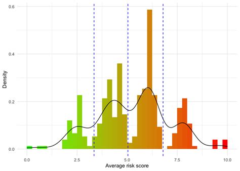 Ensemble Learning Survival Prediction With Improved Interface • Oncocast