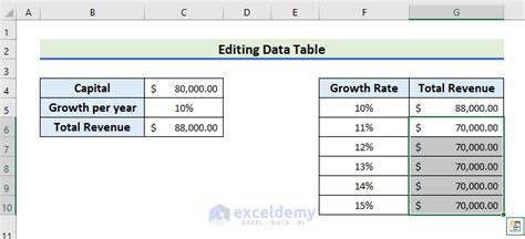 How To Edit A Data Table In Excel With Easy Steps Exceldemy